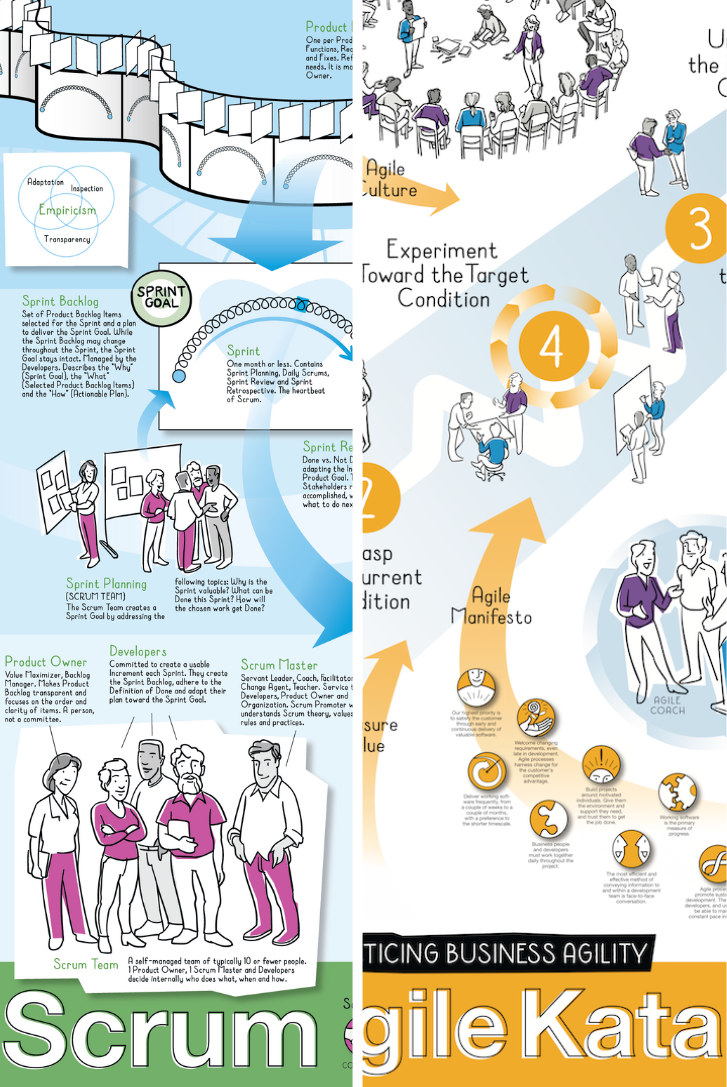 Improving Your Scrum with the Agile Kata (Part II)